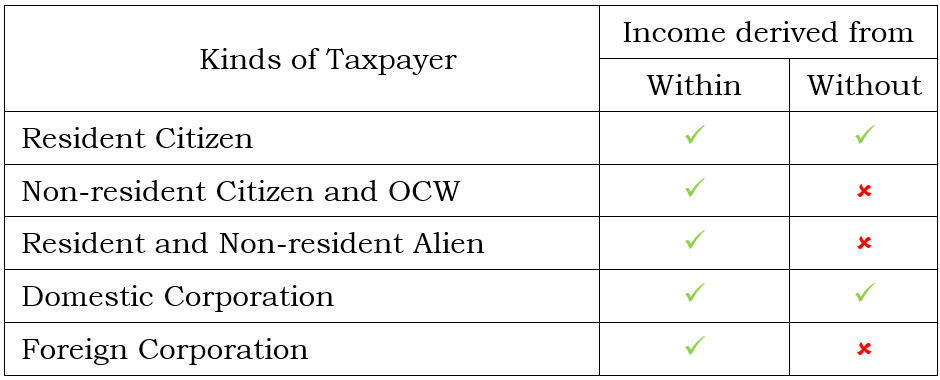 Taxpayers and the Tax Base