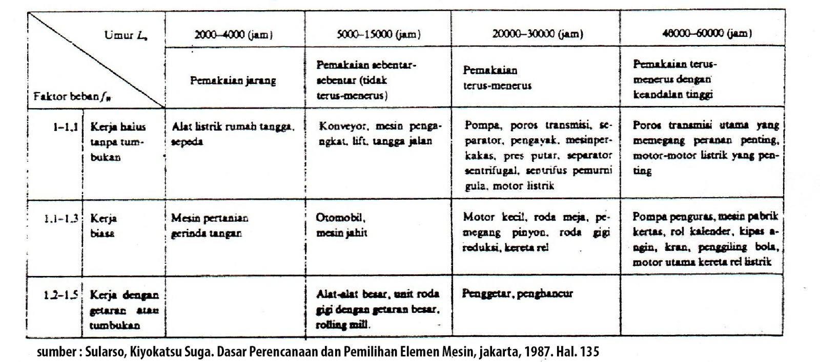 Bantalan dan Pengertian | Dari Sini Dimulai & Menulis untuk Perubahan