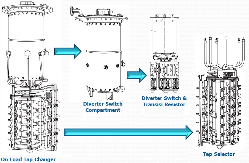 Mengenal Trafo untuk Pemula - Listrik-Praktis