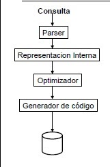 UNIDAD 3 "PROCESAMIENTO DE CONSULTAS DISTRIBUIDAS"