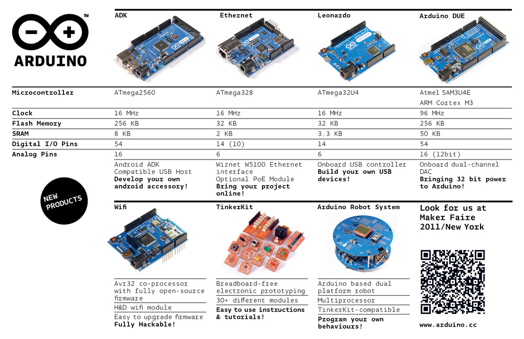 Arduino in Romania: 2011