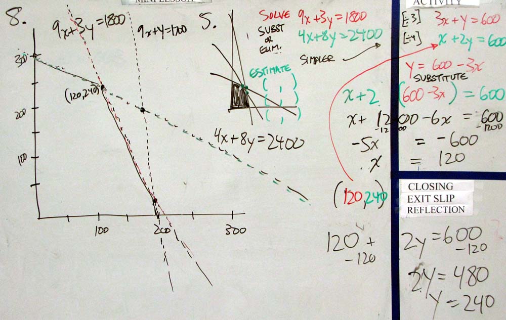 YWLCS Math 11: EA 1 Graphing Project class notes
