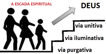 Comunidade Santa Teresa de Jesus - OCDS - Curitiba: "A Escada ...