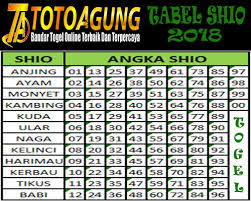 PREDIKSI ANGKA TOGEL AKURAT DI SEMUA PUTARAN: TABEL ANGKA