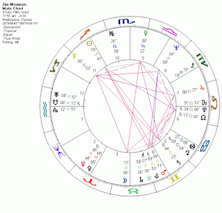 AstroDataBlog: May 2013