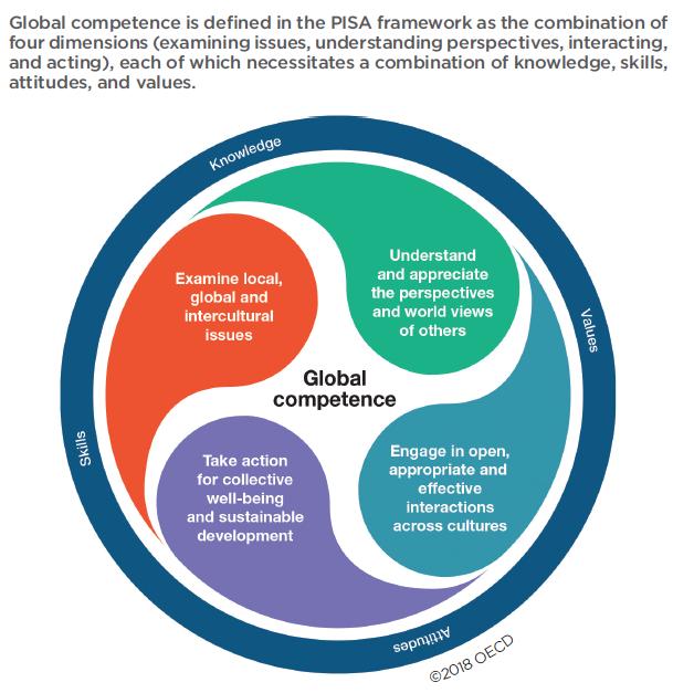Joan Soble: So Already . . . : Mapping Our Ways to Global Competence?