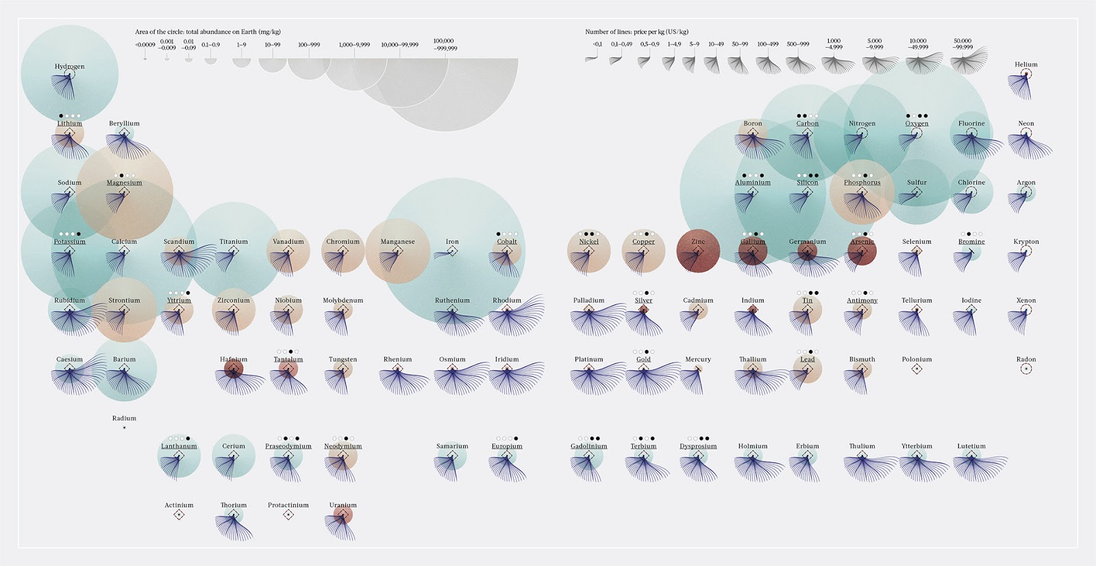 The Periodic Table of the Elements in Danger