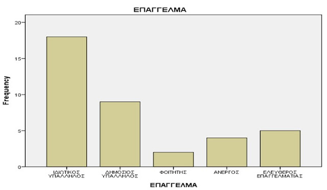 ΑΓΆΠΗ ΓΙΑ ΖΩH: ΠΟΙΟΤΗΤΑ ΖΩΗΣ ΤΩΝ ΑΣΘΕΝΩΝ ΜΕ ΣΚΛΗΡΥΝΣΗ ΚΑΤΑ ΠΛΑΚΑΣ