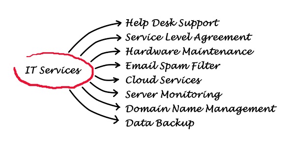 What are the best examples of IT services? - SPARTAN TEC COLUMBIA