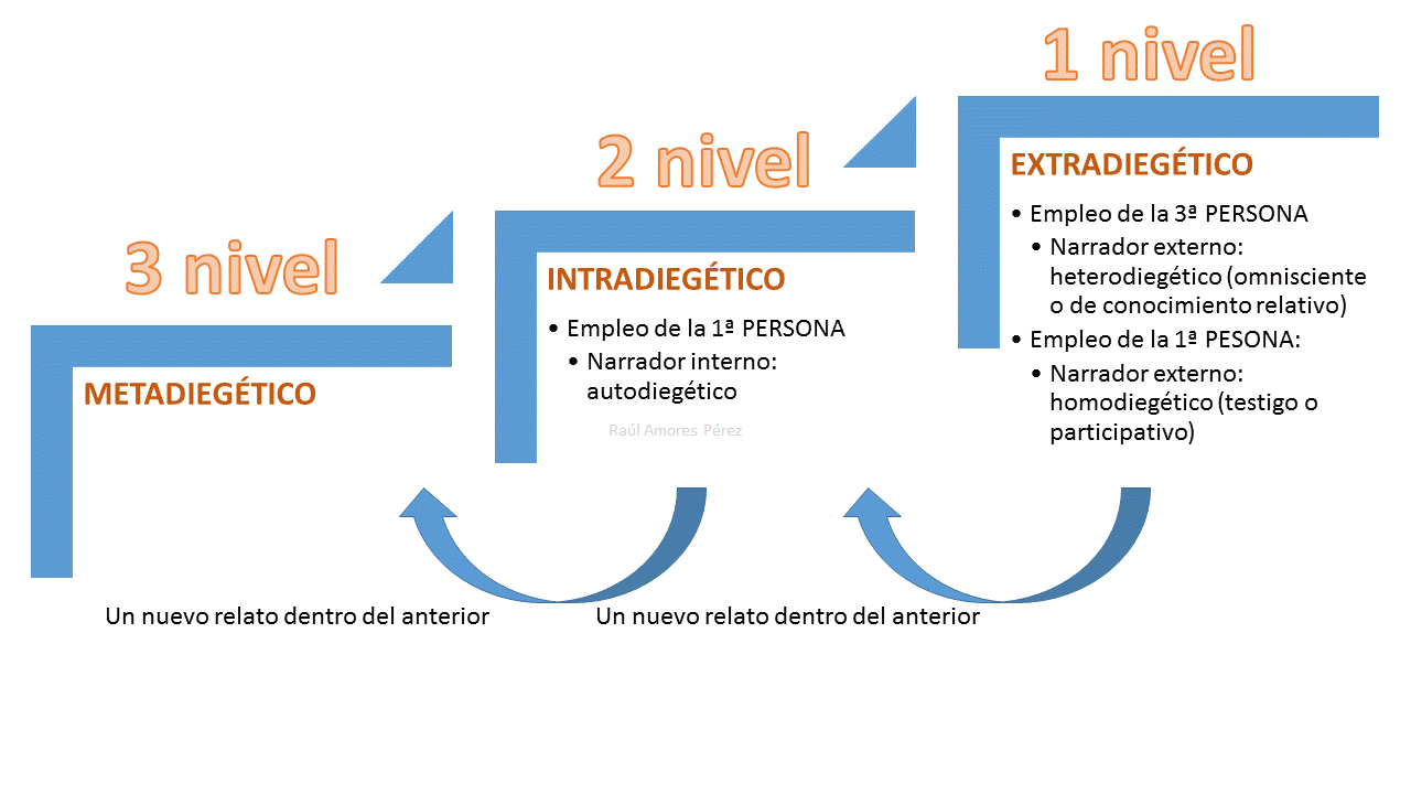 LenguayLiteratuRAP.: DESDE QUÉ PUNTO DE VISTA SE NARRA EL RELATO ...