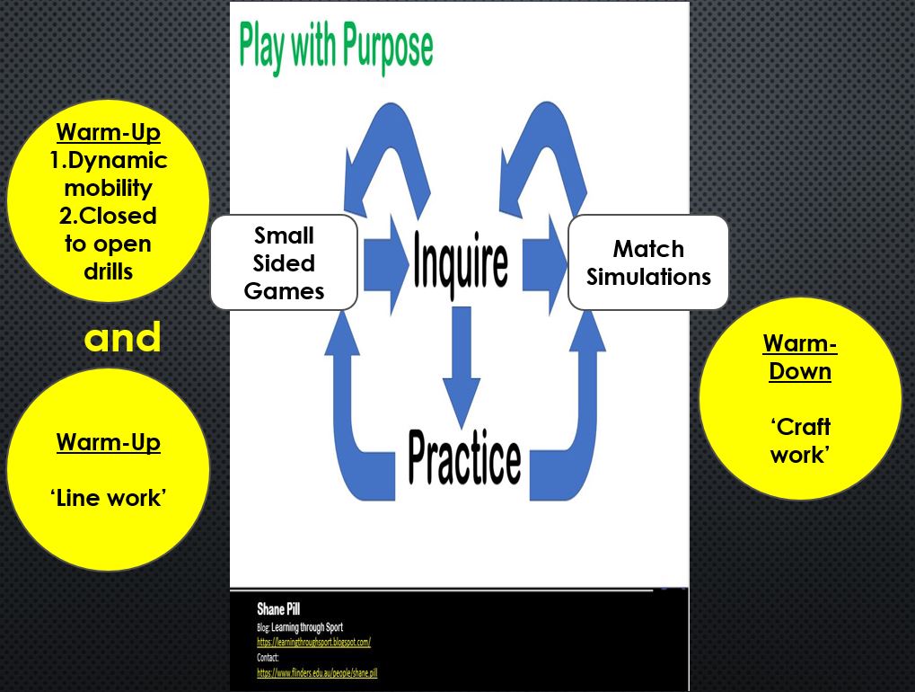 Sport Coaching as Play with Purpose: When do I plan for players to work ...