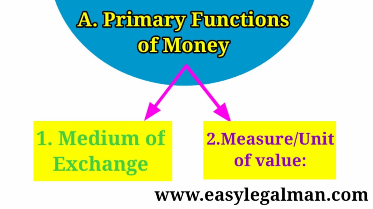 Functions of Money - Meaning & Definition of Money - EASY LAGAL MAN