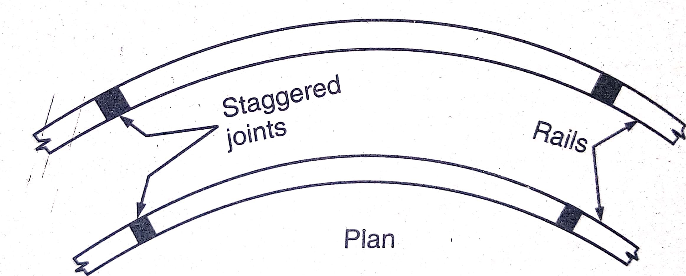 Different type of rail joint
