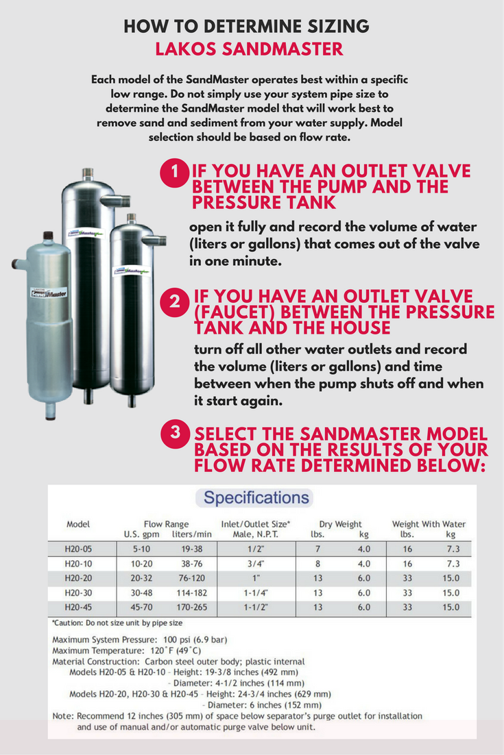 Clean Well Water Report: How To Use a Centrifigal Sand Separator To ...