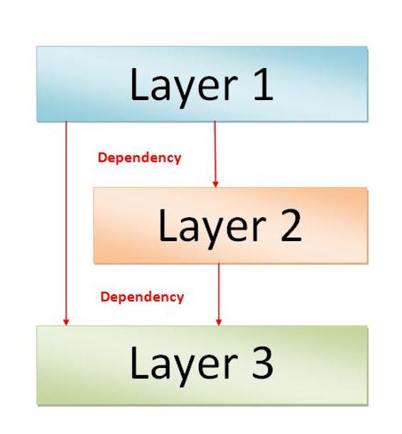 .netfreak: Onion architecture with MVC using repository pattern