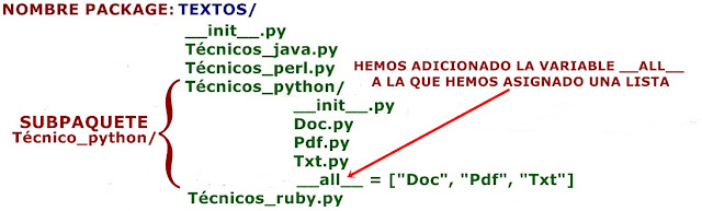 APRENDER A PROGRAMAR CON PYTHON: enero 2017