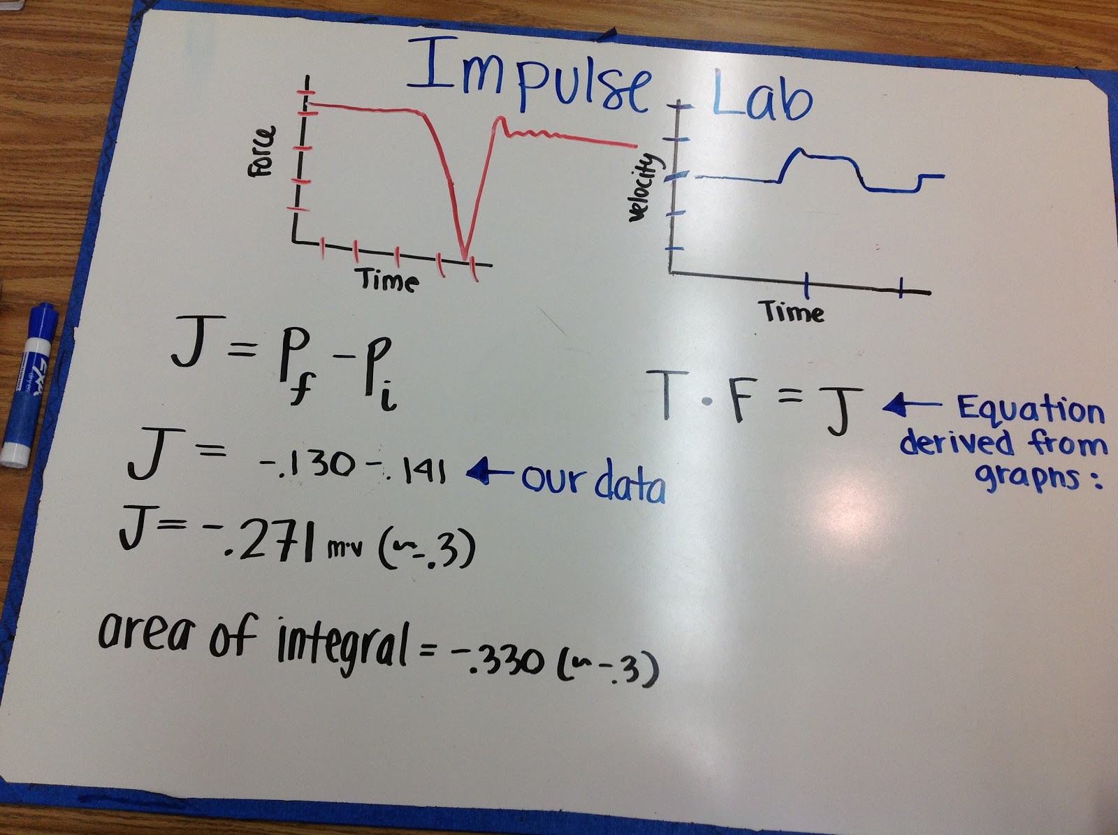 DaniellaDavidoffPhysics: Impulse Lab