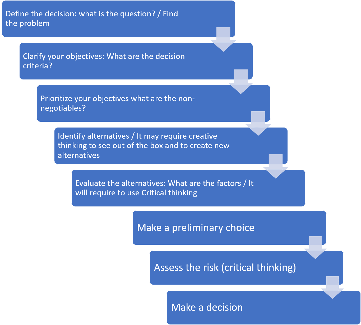 Mercedes Ferrando: [EP 20/21] Critical Thinking , Decision making and ...