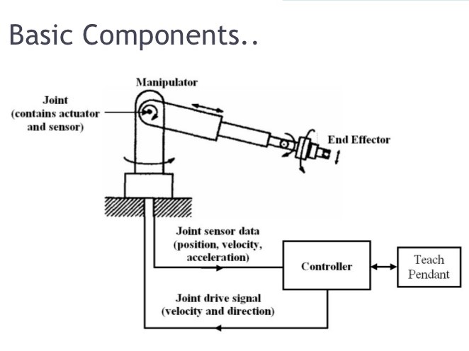 industrial robots and components of robots
