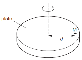 January 2016 | Physics Reference
