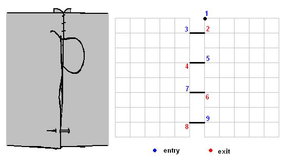 Drawing : Stitched, dashed or dotted lines.