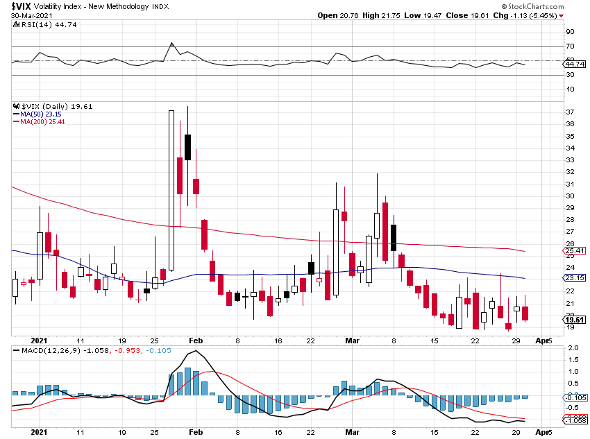 Jesse's Café Américain: Stocks and Precious Metals Charts - Double Down