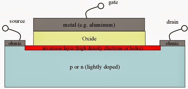 VLSI UNIVERSE: Regions Of Operation Of MOS Transistors, 56% OFF