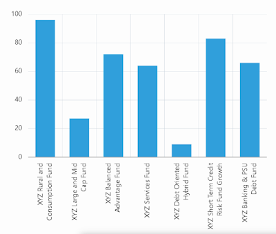 Oracle APEX Chart Conditional Bar Colors