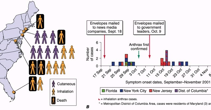 My Scientific Blog - Research and Articles: Bioterrorism; An emerging ...
