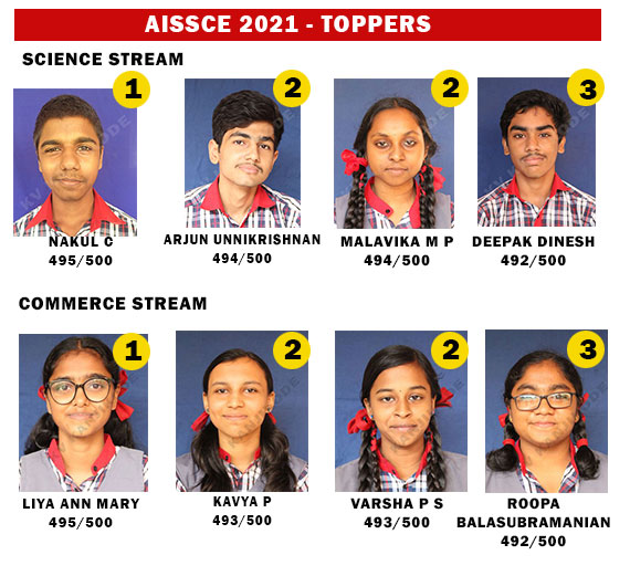 CBSE AISSCE 2021 - TOPPERS - Library - Kendriya Vidyalaya Kanjikode ...