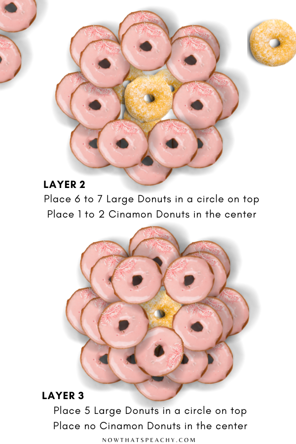 DIY Daisy Donut Tower | On Trend Cake Alternative | Now thats Peachy