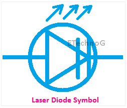 All Types of Diode Symbol and Diagrams - ETechnoG