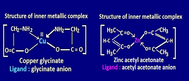 Inner-metallic complexes-definition-examples-pH dependent - CHEMSOLVE.NET