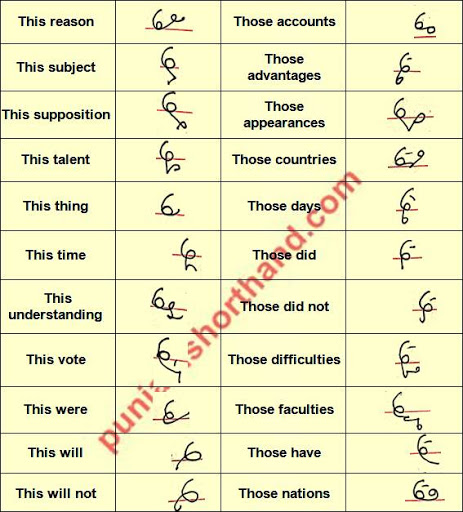 English Shorthand [T] Alphabet Phraseography