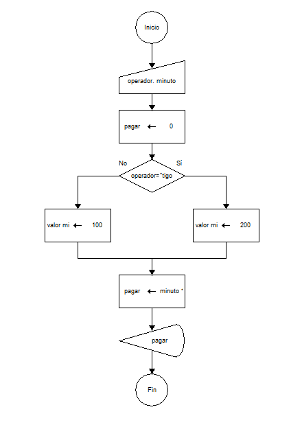 Ejercicios de DFD Y CICLO FOR