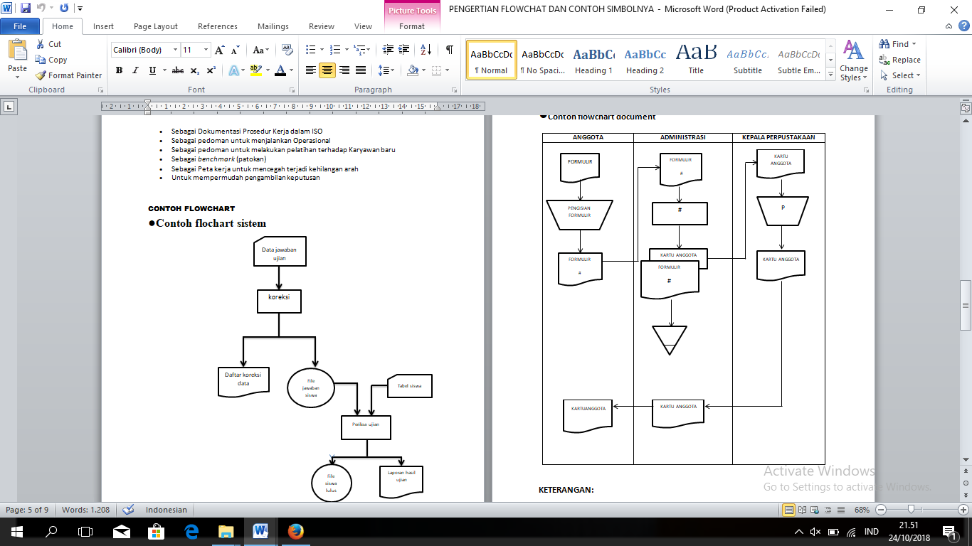 FLOWCHART | Rumah Informatika