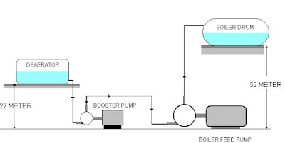 BOILER FEED WATER PUMP: