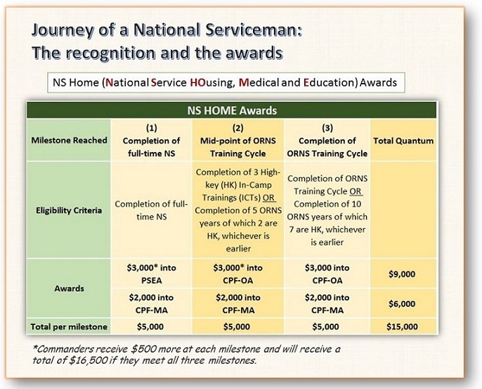 This Is My Home, My Singapore: NS HOME Awards