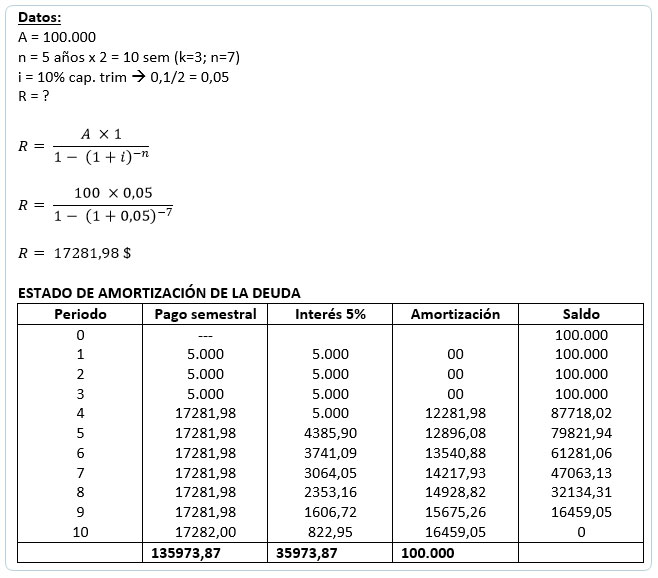 Ejercicios de Amortización