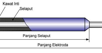 MENUJU REVOLUSI TEKNIK: Elektroda Dan Teknik Pengelasan Pipa Sumbu Mendatar