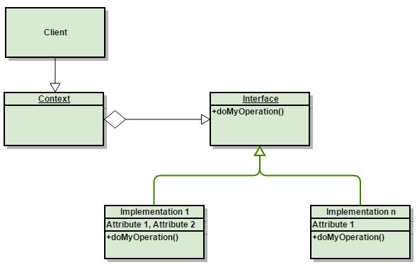 Implementing Strategy Design Pattern in Apex | Technical Potpourri from ...