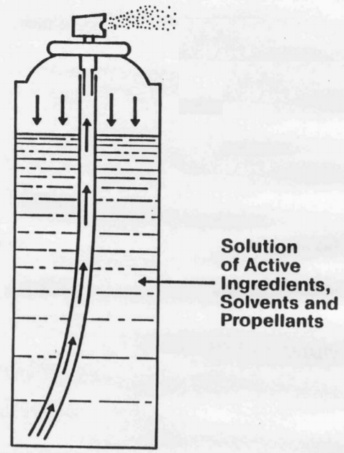 Food Additives: Propellants