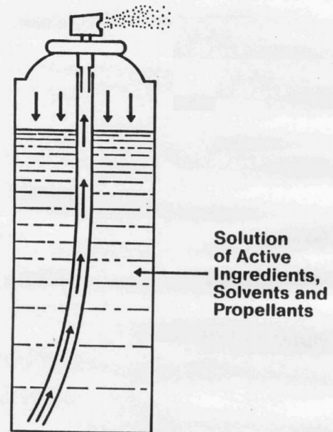 Food Additives: Propellants