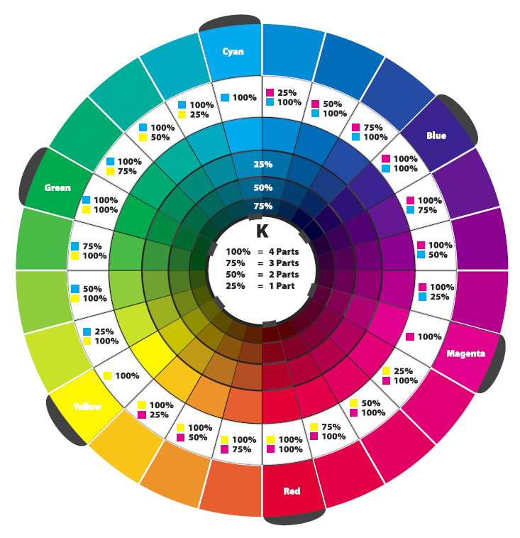 Shy Red Fox: Playing with Dyes and Colorways - The Dye Notebook Project