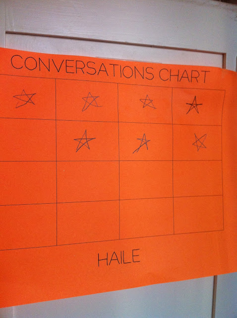 mamahall: our conversations chart