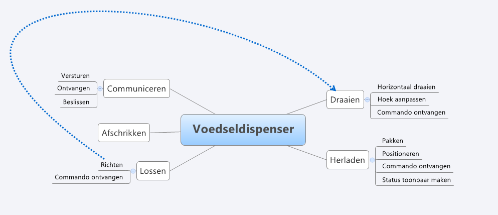 Connor Reekers 00060970 Blok 4 2014: april 2014