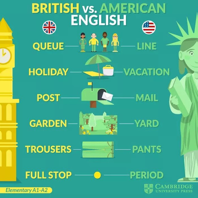 Click on: VOCABULARY DIFFERENCES BETWEEN AmE & BrE