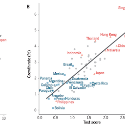 Philippine Basic Education