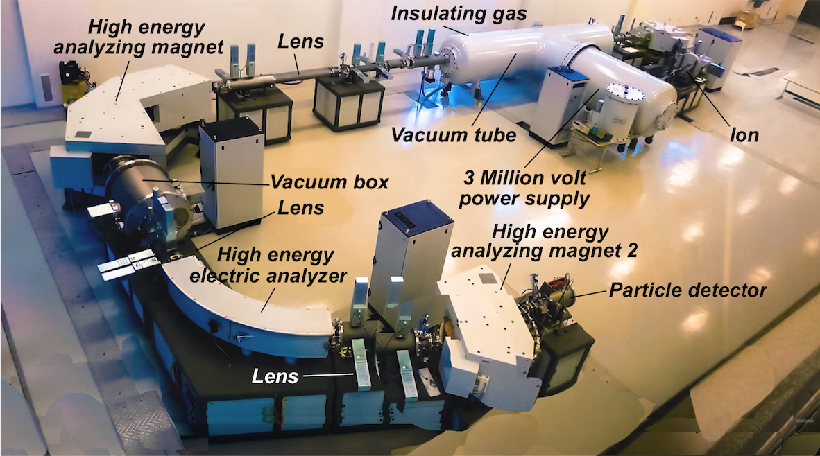 NephiCode: Improved Carbon Dating Counters Evolution