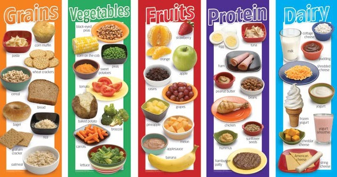 VILLALPANDO PRIMARY 2 SCIENCE FOOD GROUPS AND THE FOOD PYRAMID villalpando-primary-2-science-food-groups-and-the-food-pyramid